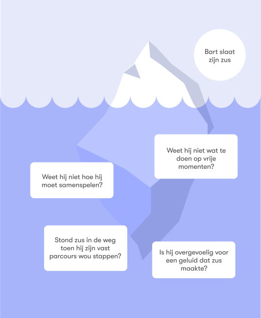 Oorzaak van gedrag bij personen met autisme - Participate! Autisme